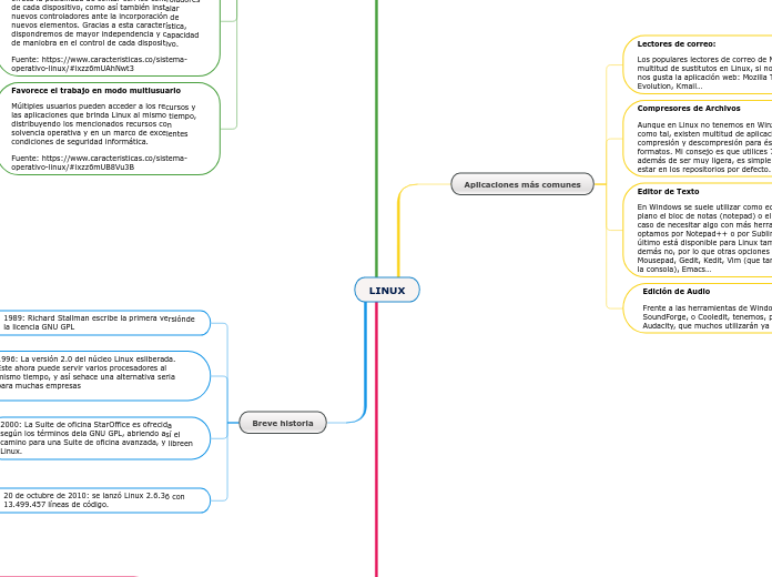 LINUX - Mind Map